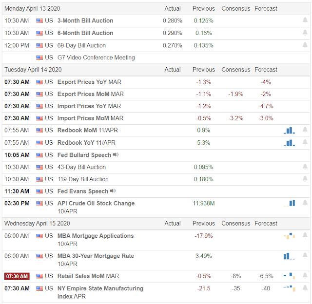 Jesse's Café Américain: Stocks and Precious Metals Charts - Theatre of ...