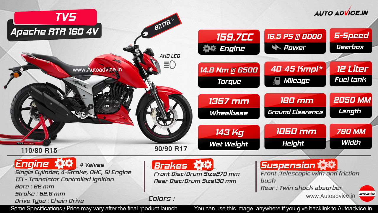 TVS Apache RTR160 4V [Infographic]