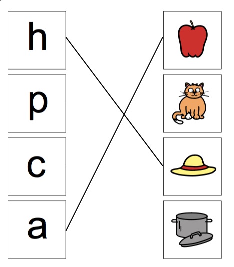 SCAAC-N: AAC Feature Matching (K. Rausch)