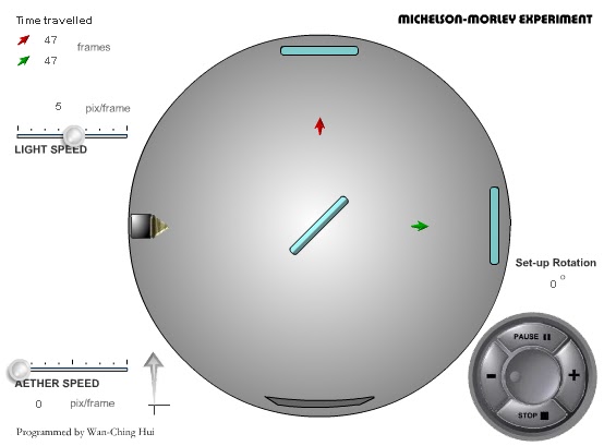 Físicanimada: Experimento de Michelson-Morley