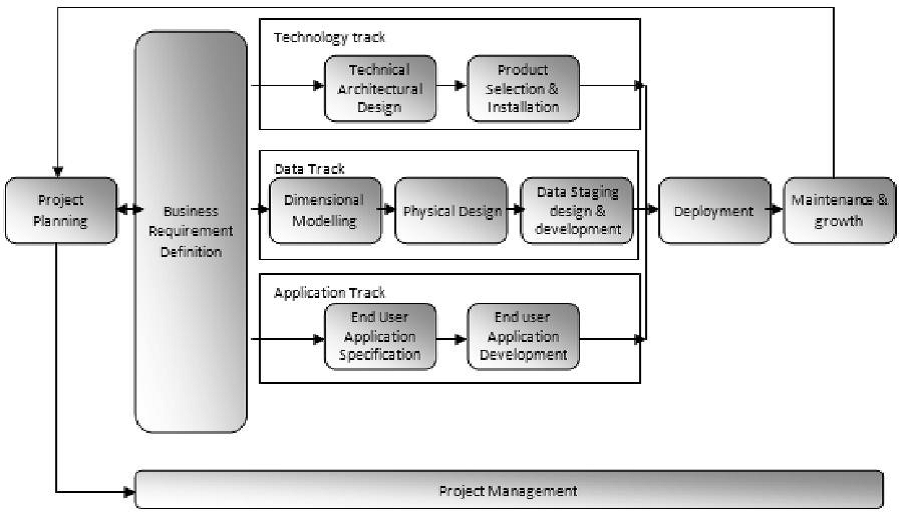 Rizal Abdullah : Model Data Warehouse Dengan Service Oriented ...