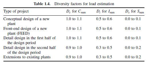 ELECTRICAL KNOWLEDGE: October 2011