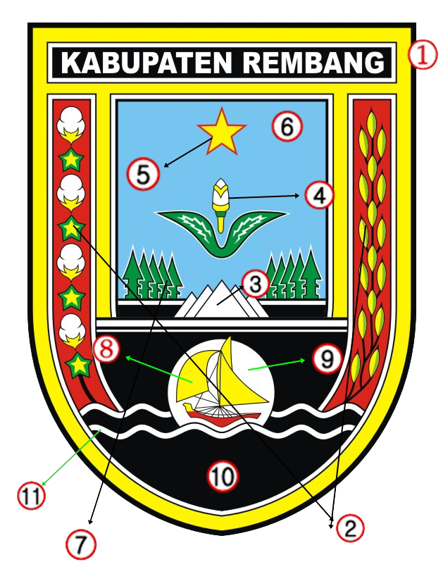 SRC (Satria Rembang Club): LOGO KABUPATEN REMBANG