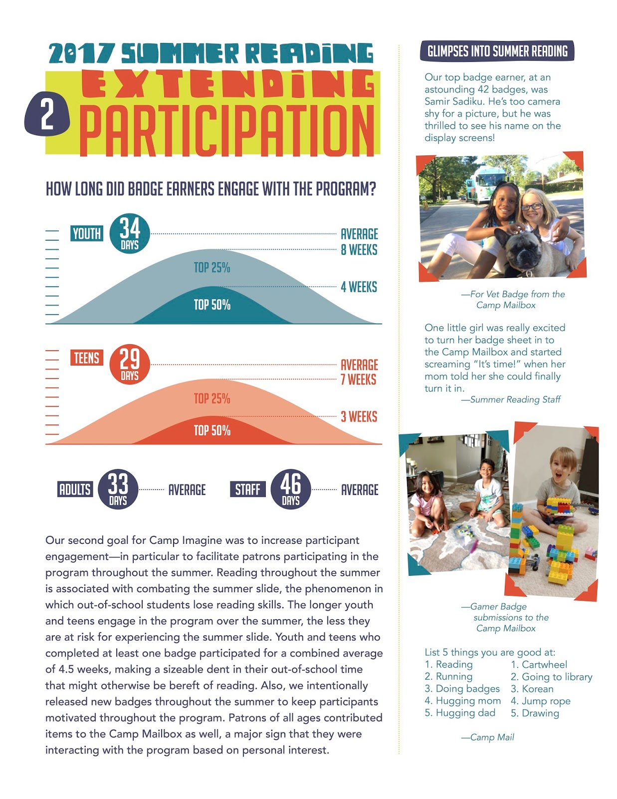 The Show Me Librarian: How do you measure engagement? What we learned ...