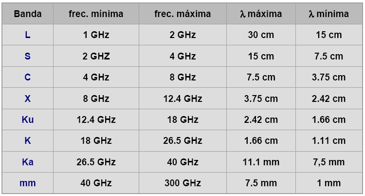 FTApinamar: La Banda L