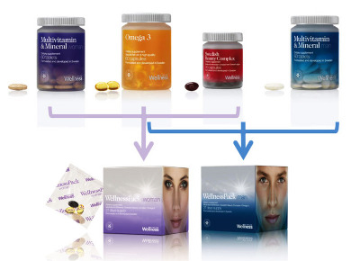 NUTRE TU VIDA: Los Beneficios del Wellness Pack Bienestar