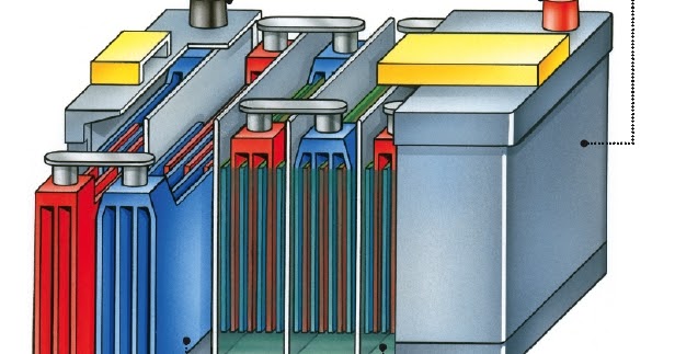 ELECTRICAL INTERVIEW AND EXAM PREPARATION: Why Battery rated in Ah ...