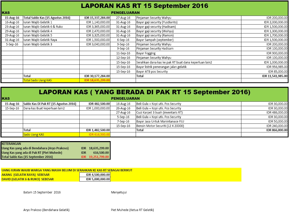 Laporan Kas RT Gelatik (15 September 2016)