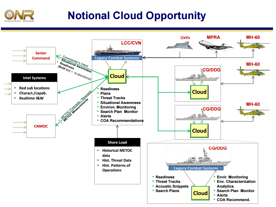 US Navy will create a global kill web of all sensors and weapons but ...