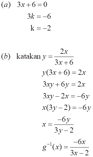 Matematik Tambahan: Fungsi