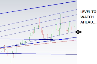 Learning The Nifty: BANK NIFTY CHART UPDATED FOR 12/06/2018...