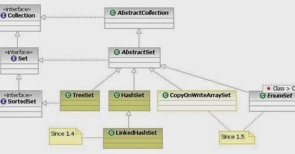 How to use CopyOnWriteArraySet in Java with Example
