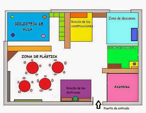 AMBIENTES DE APRENDIZAJE: ORGANIZACIÓN DEL AULA