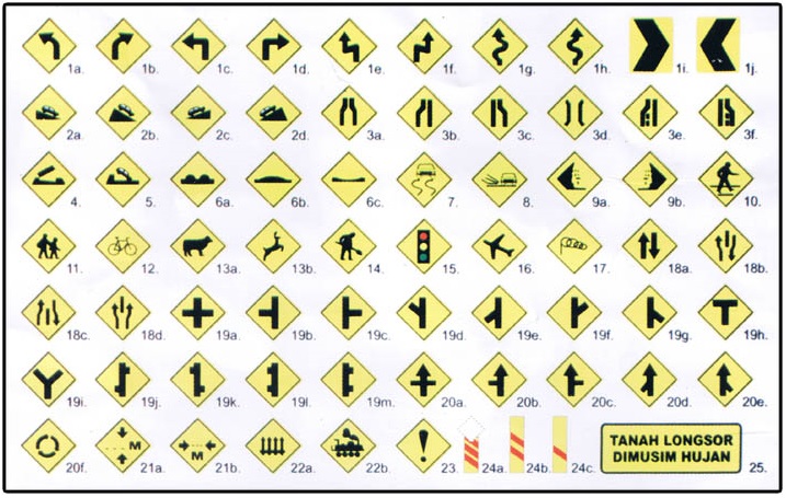 Bejaan-Yu: Rambu-Rambu Peringatan