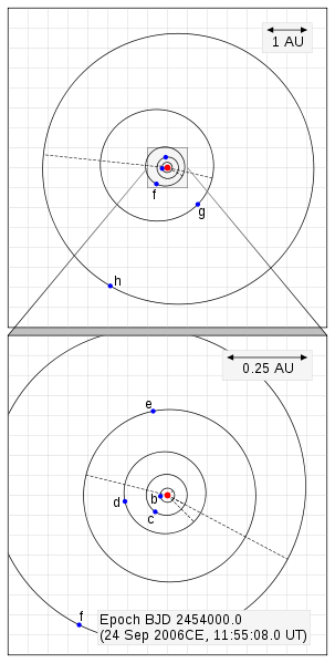 우주 이야기 90 - 외계 행성 9 개로 이루어진 유사 태양계 ? HD 10180