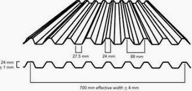 Supplier Bahan Bangunan: A. Atap Galvalume, Atap Zincalume, Atap ...
