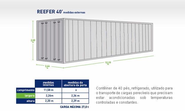 REPARTAINER Projetos e Comércio de Containers: DIMENSÕES E MEDIDAS DE ...