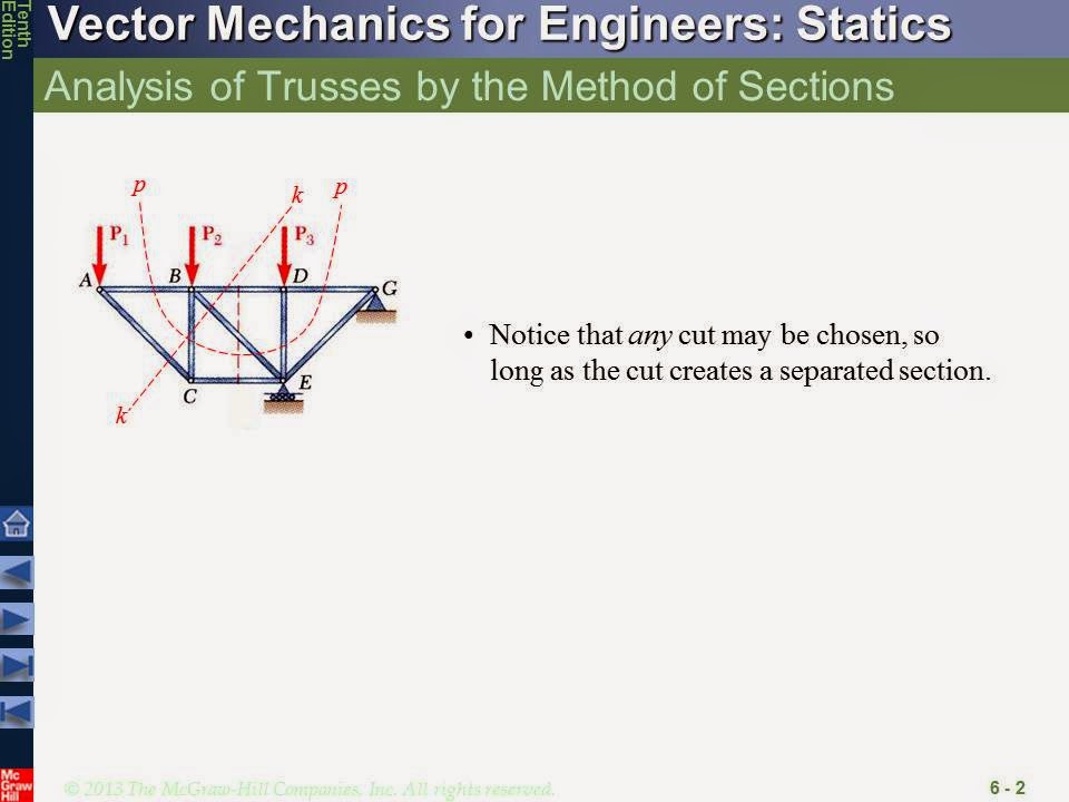 ENGR Mechanics: Statics: 6.7-6.8 Method of Sections
