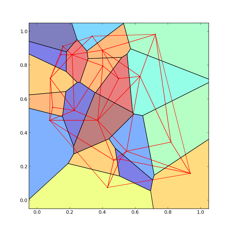 HadISD: interesting features of sub-daily climate data: Heat-waves ...