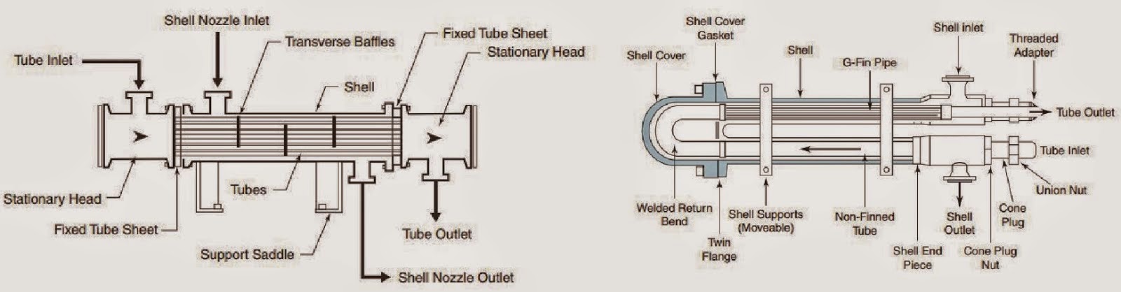 Production Made Easy: Mengenal HE (Heat Exchanger) dan Aplikasinya Bagian 1