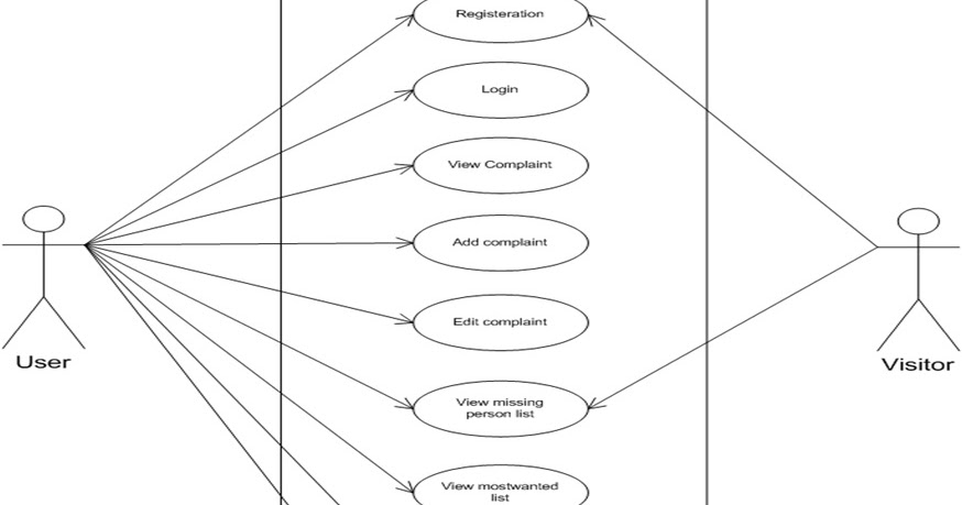 UML-DAIGRAMS: Usecase(Admin) daigram for Online Crime Management Syatem