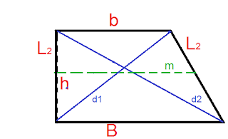 Trapez - Definitie, Formule de Calcul - Trapezul Isoscel, Dreptunghic ...
