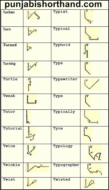 English Shorthand Alphabet [T] Outlines