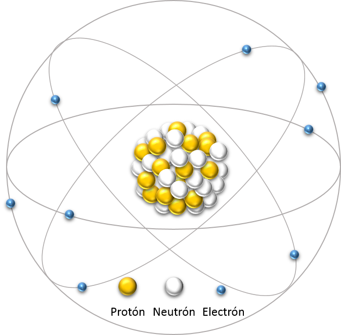 Químicas: Ejemplos de Partículas Subatómicas