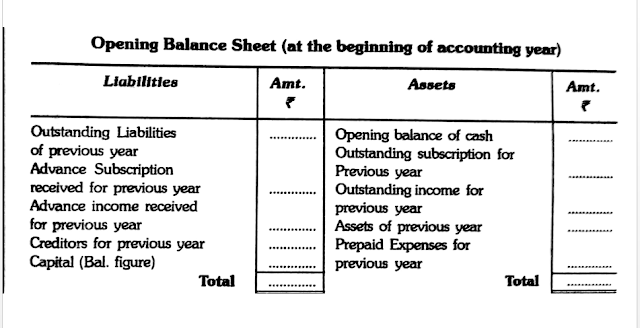 DIGESH SHALA: FORMAT OF BALANCE SHEET IN NON PROFIT ORGANISATION WITH ...