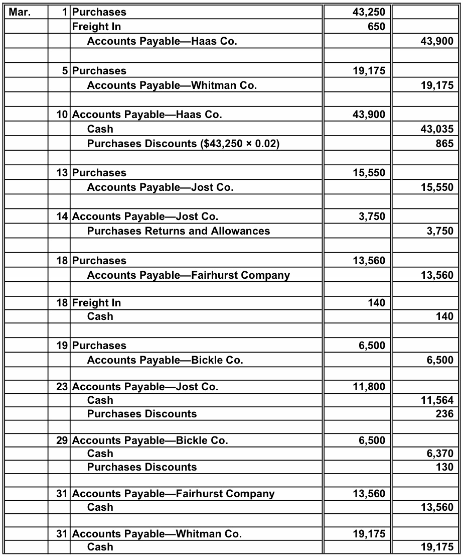 Accounting Questions and Answers: Appendix PR 6-7B Purchase-related ... Accounting Questions and Answers: Appendix PR 6-7B Purchase-related ...