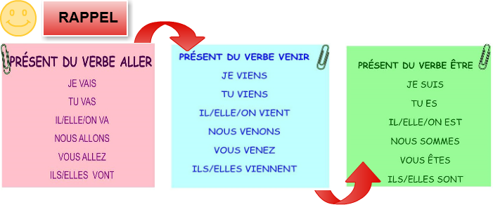 LE FLE À L' ALFRED AYZA: La périphrase verbale: le passé récent, le ...