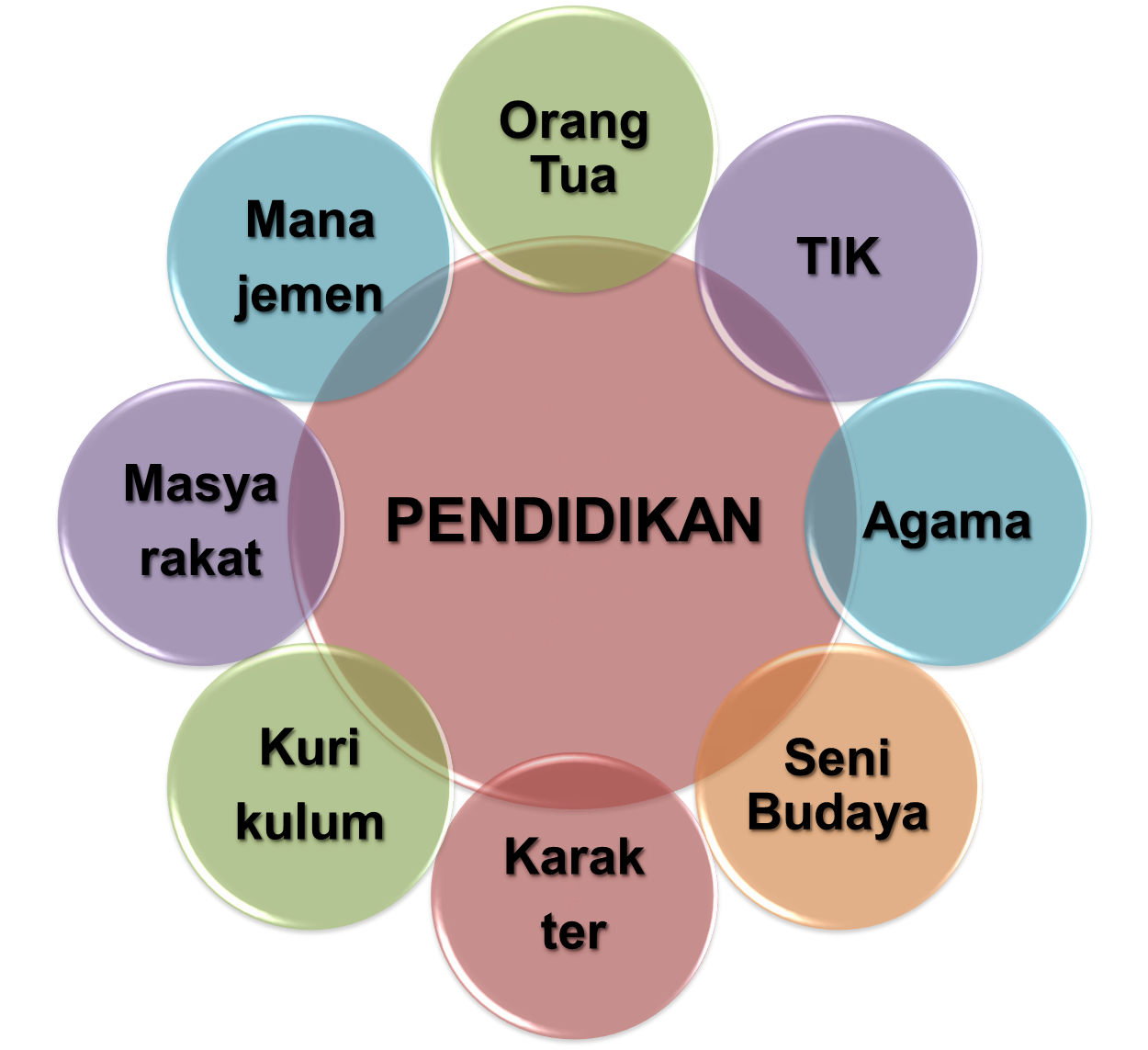 Pengetahuan: 8 Aspek penting dalam pendidikan