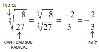 RADICACIÓN DE NÚMEROS RACIONALES