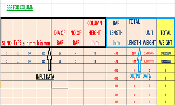 What Is Bar Bending Schedule Advantages Bar Bending Schedule what-is-bar-bending-schedule-advantages-bar-bending-schedule