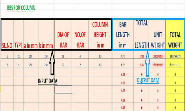 What is Bar Bending Schedule? | Advantages Bar Bending Schedule ...