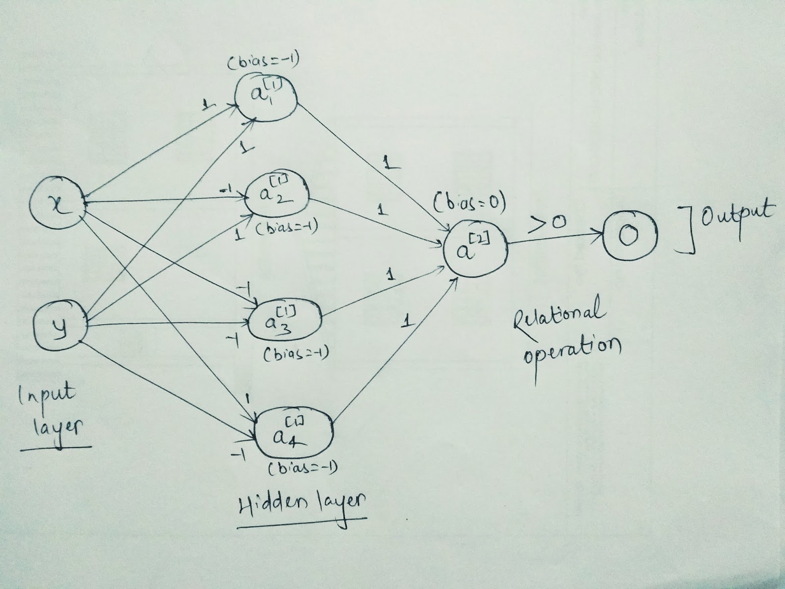 Here I go...: How Does ReLU Function Give Non-linearity?