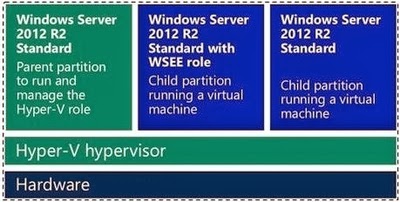 VT Technology Blog: A collection of Windows Server 2012 R2 / Hyper-V ...