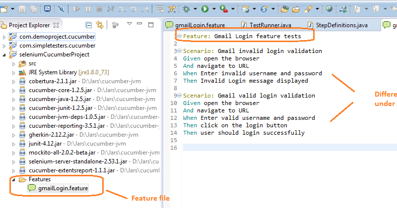 Qa Babu Works What Are Features And Step Definitions In Cucumber 