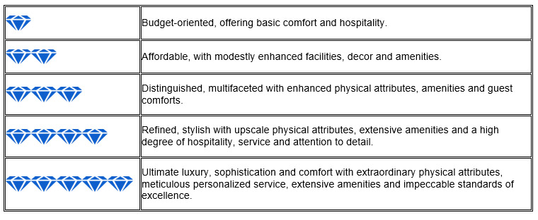 Hotel ratings: What do they REALLY mean?
