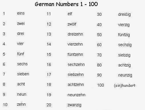 LEARN GERMAN German Numbers 1 100 LEARN GERMAN German Numbers 1 100