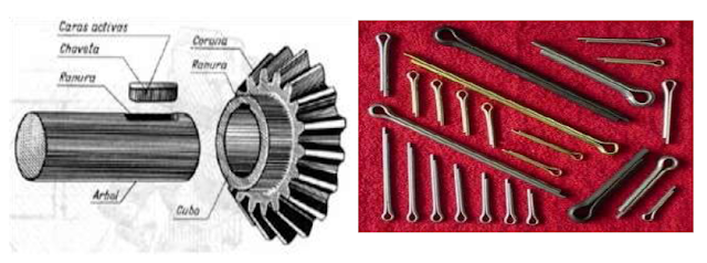 El Maquinante: CHAVETAS Y PASADORES