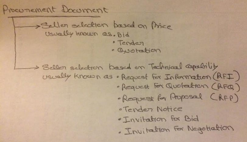 Procurement - Contract: Procurement SOW & Procurement Document