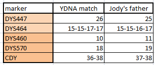 Family History Research by Jody Lutter: German Y-DNA Match