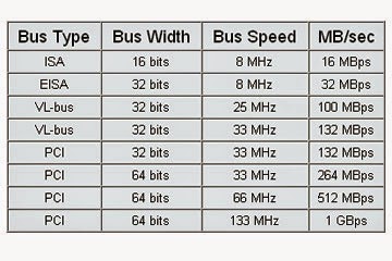 PCI (Peripheral Component Interconnect) ~ TechZone