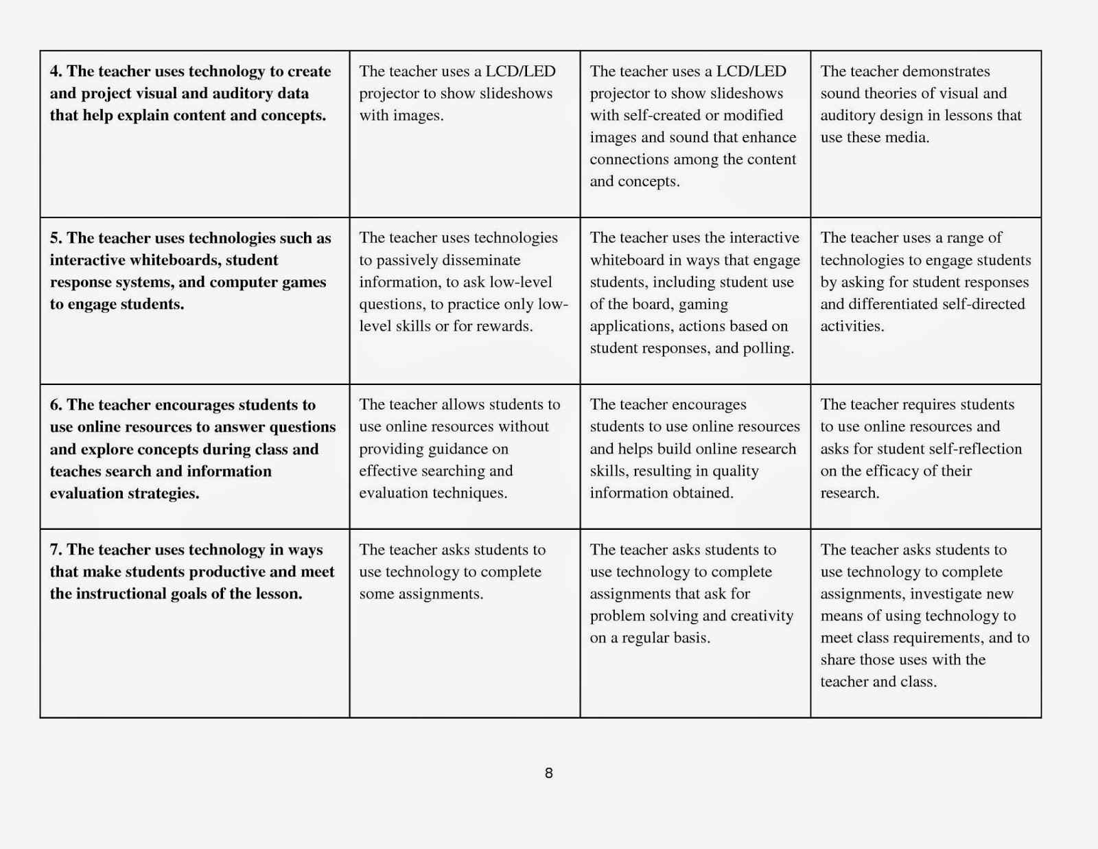 Teachers Talk Technology: Danielson's Framework for Technology