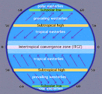Chorography of China: Trade winds, Jet Streams and Monsoons