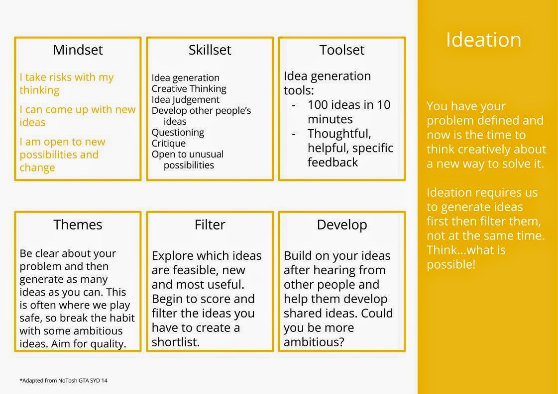 iLearn: Design Thinking in Action