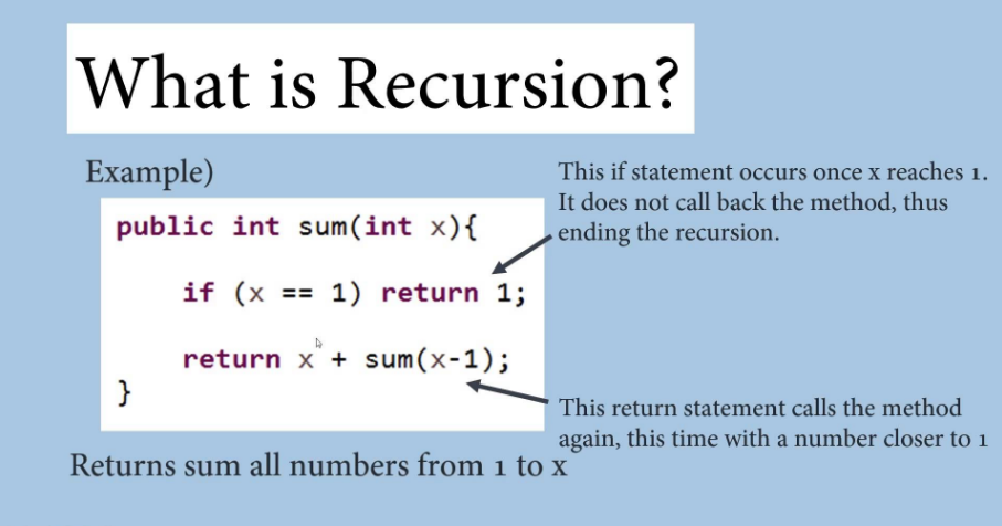 Java Code Point: Recursion