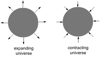 Astrophysics: EVOLUTION THEORIES