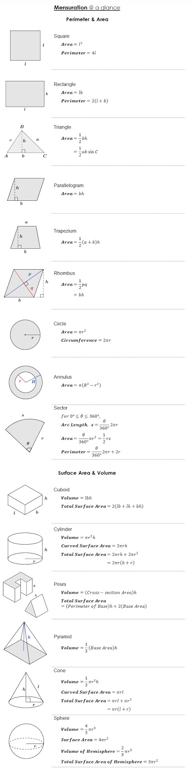 Mensuration Formula Scribd India mensuration-formula-scribd-india